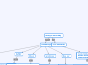 mapa conceptual - Concept Map